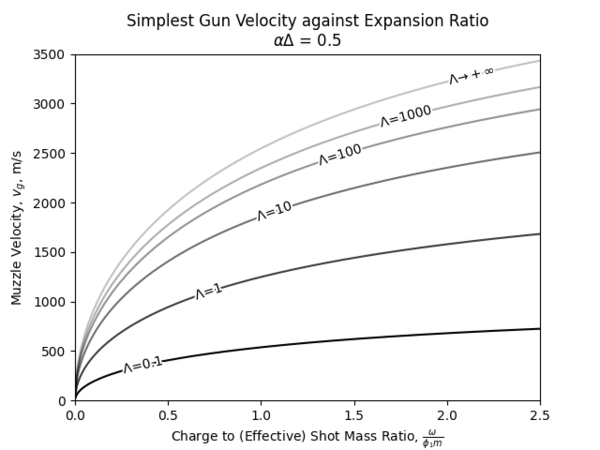Conventional Guns - Galactic Library