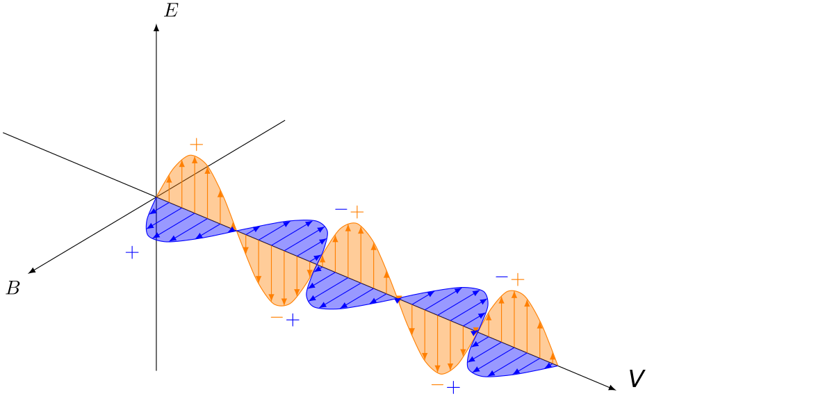 Particle Accelerators - Galactic Library