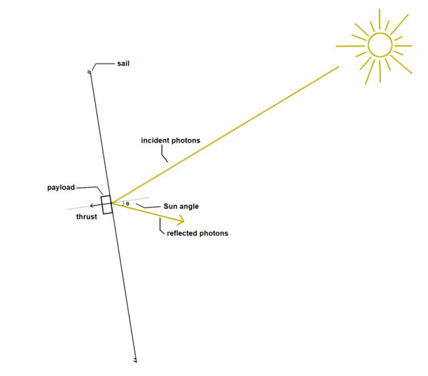 Solar Sail - Galactic Library